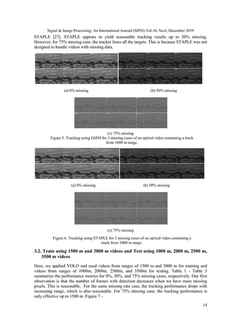 deep learning based target tracking and classification directly in