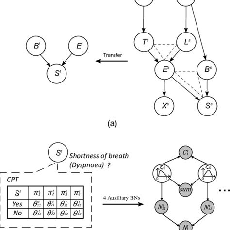A Simple Example To Show The Framework Of Multinomial Parameter