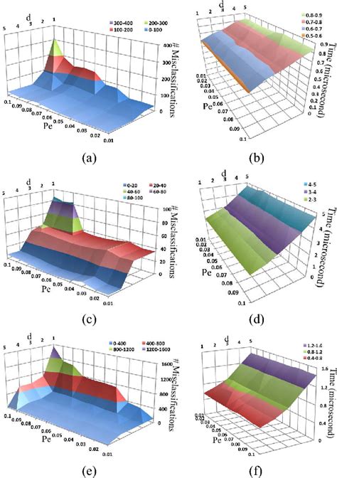 Figure 10 From A Method To Detect Bit Flips In A Soft Error Resilient Tcam Semantic Scholar