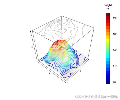 r语言3d图 r语言绘制3d图 mob64ca140088a9的技术博客 51cto博客