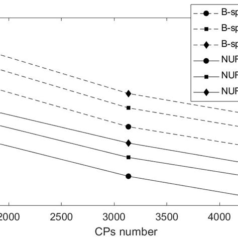 developed matlab abaqus topology optimization software package for the