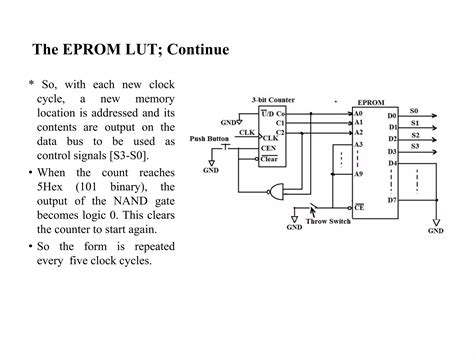 The Look Up Table Lut Pptx