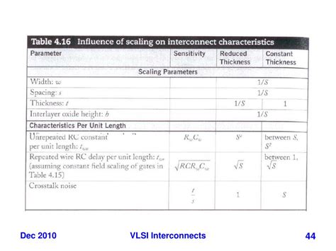 Ppt Vlsi Interconnects Powerpoint Presentation Free Download Id 5739246