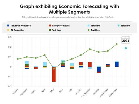 Graph Exhibiting Economic Forecasting With Multiple Segments