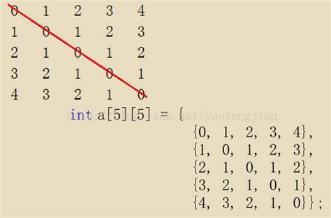 【c】对称矩阵c对称矩阵 Csdn博客