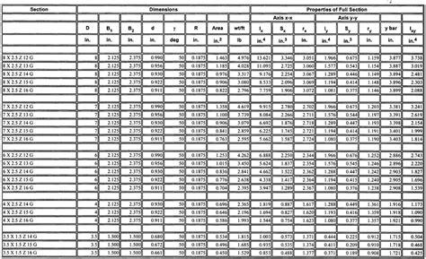 Steel Beam Allowable Load Chart The Best Picture Of Beam