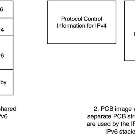 6 The Design Of The Protocol Control Block Download Scientific Diagram