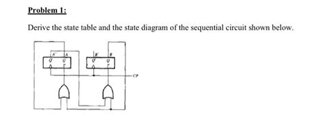 Solved Problem Derive The State Table And The State Chegg