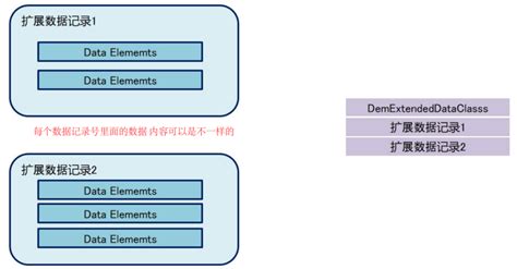 Autosar Dem模块 Csdn博客