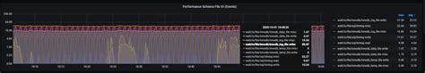 mysql 101 troubleshooting with percona monitoring