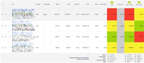How To Test Responsive Search Ads Rsa Adalysis