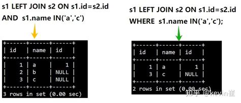 Mysql 多表join条件在on And 和 Where的写法差异 知乎