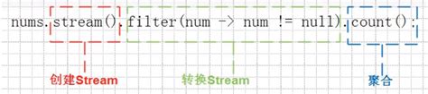 Stream流中的常用方法foreach与stream流中的常用方法filter Zj勇敢飞，xx永相随 博客园