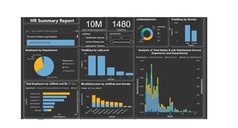 Powerbi Hranalytics Datavisualization Employeeperformance Dashboard… Katta Srinithya