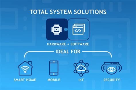 Edge Ai Kneron Full Stack Edge Ai