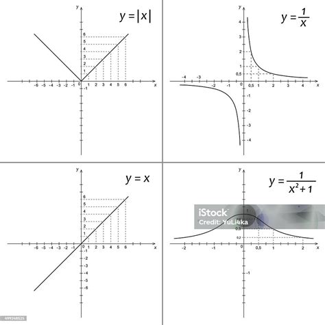 Set Of Vector Illustrations Of Mathematics Functions Stock Illustration