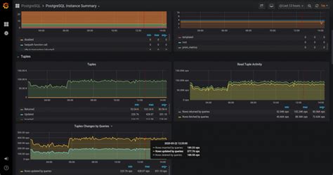 Removing Postgresql Bottlenecks Caused By High Traffic