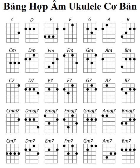 Fire On Fire Ukulele Hướng Dẫn Chơi Bài Hát Đỉnh Cùng Tiếng Ukulele