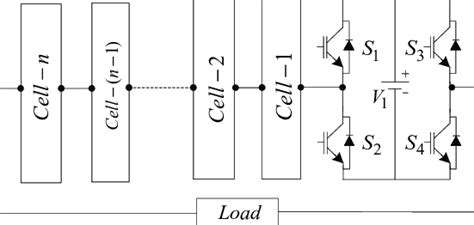 B Generalized Topology In Terms Of Cells Download Scientific Diagram