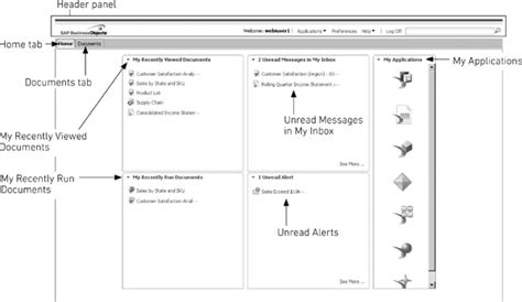 The Bi Launch Pad Interface Sap Businessobjects Bi 40 The Complete Reference 3e Book