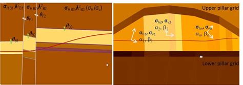 Examples Of Model Parameterization In Ha Hz Wells Includes Faults Download Scientific Diagram
