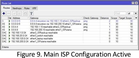 Figure 9 From Implementation Of Failover On Mikrotik Router Using Check Gateway And Distance