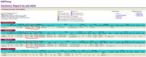 503 Error Haproxy Served 503s And I Dont Know Why Server Fault