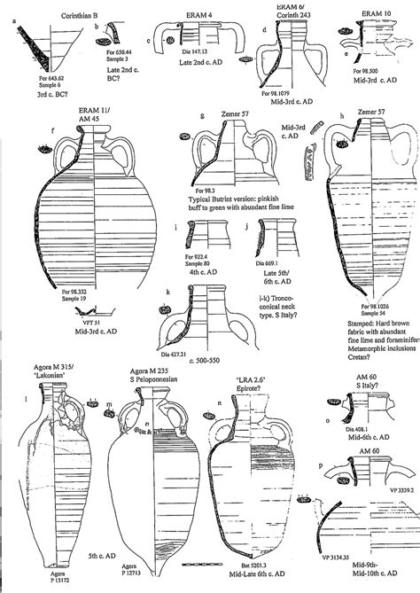 Ceramic Typologies And Archaeometry In Southern Albania And Greece