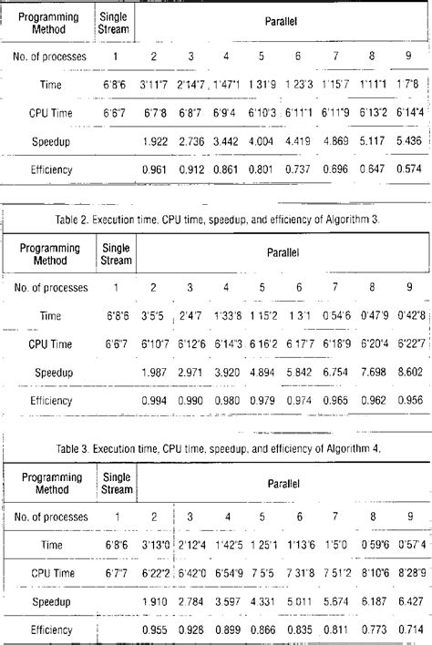 Table 1 From A Parallel Intersection Algorithm For Vector Polygon Overlay Semantic Scholar