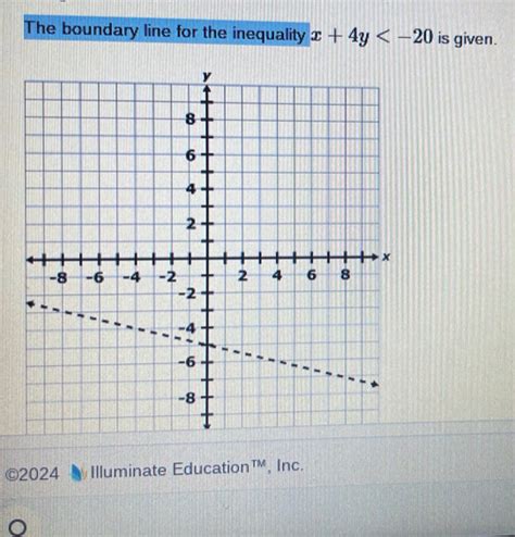 Solved The Boundary Line For The Inequality X4y Is Given ©2024