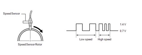 Lexus Es Front Speed Sensor Rh Circuit Output C1413 C1414 Electronically Controlled Brake
