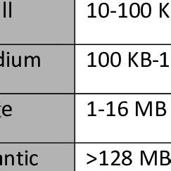 Microsoft Windows Explorer File Size Classification Download Scientific Diagram