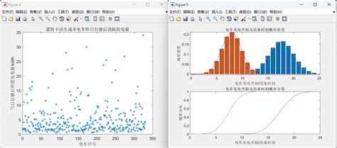 基于多时段动态电价的电动汽车有序充电策略优化（matlab代码实现） 基于最优权重itopsis的住宅区电动汽车有序充电优化策略 赵炳卓 csdn博客