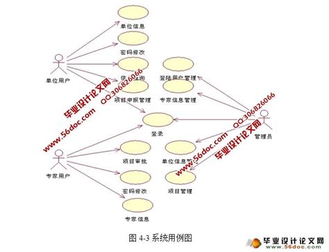 基于SSH框架的科技项目申报系统设计 MySQL Javaweb 设计资料网