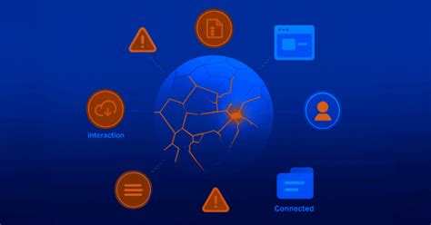 What Is Sspm Understand Saas Security Posture Appomni