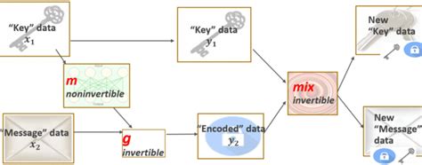 introduction to reversible generative models by nolan kent ai ml at