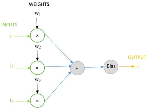 Bayesian Regularized Artificial Neural Network Model To Predict Strength Characteristics Of Fly