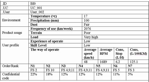 Example Case From Automobile Domain Download Scientific Diagram