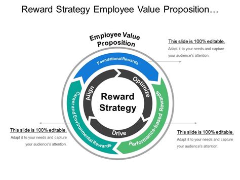 Value Proposition Strategy