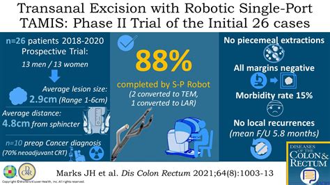 First Clinical Experience With Single Port Robotic Transanal