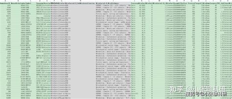 想做线粒体课题却苦于没数据？这个mitocarta3 0 数据库为你打开研究大门！ 知乎
