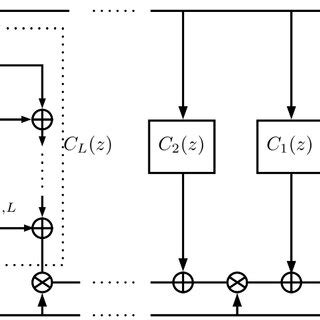 Design Of Low Complexity Farrow Structure Based Reconfigurable Filters For Parallel Spectrum