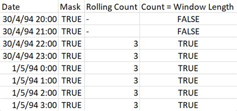 Python Optimize Persistence Analysis With Rolling Windows In Pandas