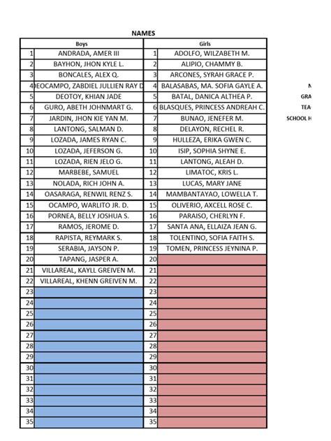 Automated School Form Sf2 Whole Year With Consolidation Pdf