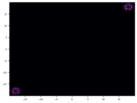 Example 2 2d Doughnuts — Lintsampler Documentation