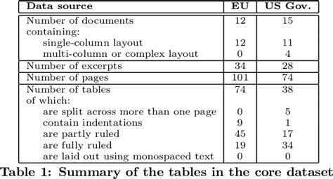 Table 1 From A Methodology For Evaluating Algorithms For Table