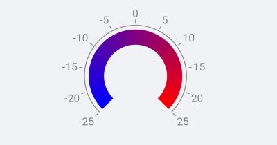 Xamarin Gauge Documentation Ranges Telerik UI For Xamarin