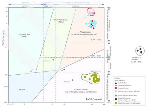 Tectonic Discrimination Diagram For Basalts After Hollocher Et Al
