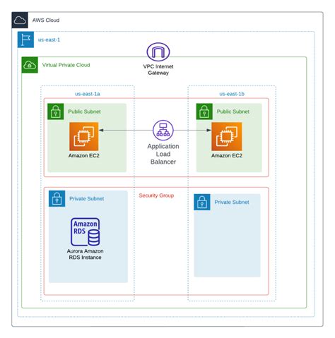 Deploying A Two Tier Architecture In Aws Using Terraform Seun Ogunsemowo