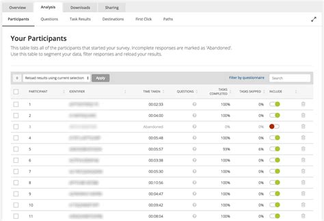 How Tree Testing Will Help You To Build A Better Information Architecture Angela